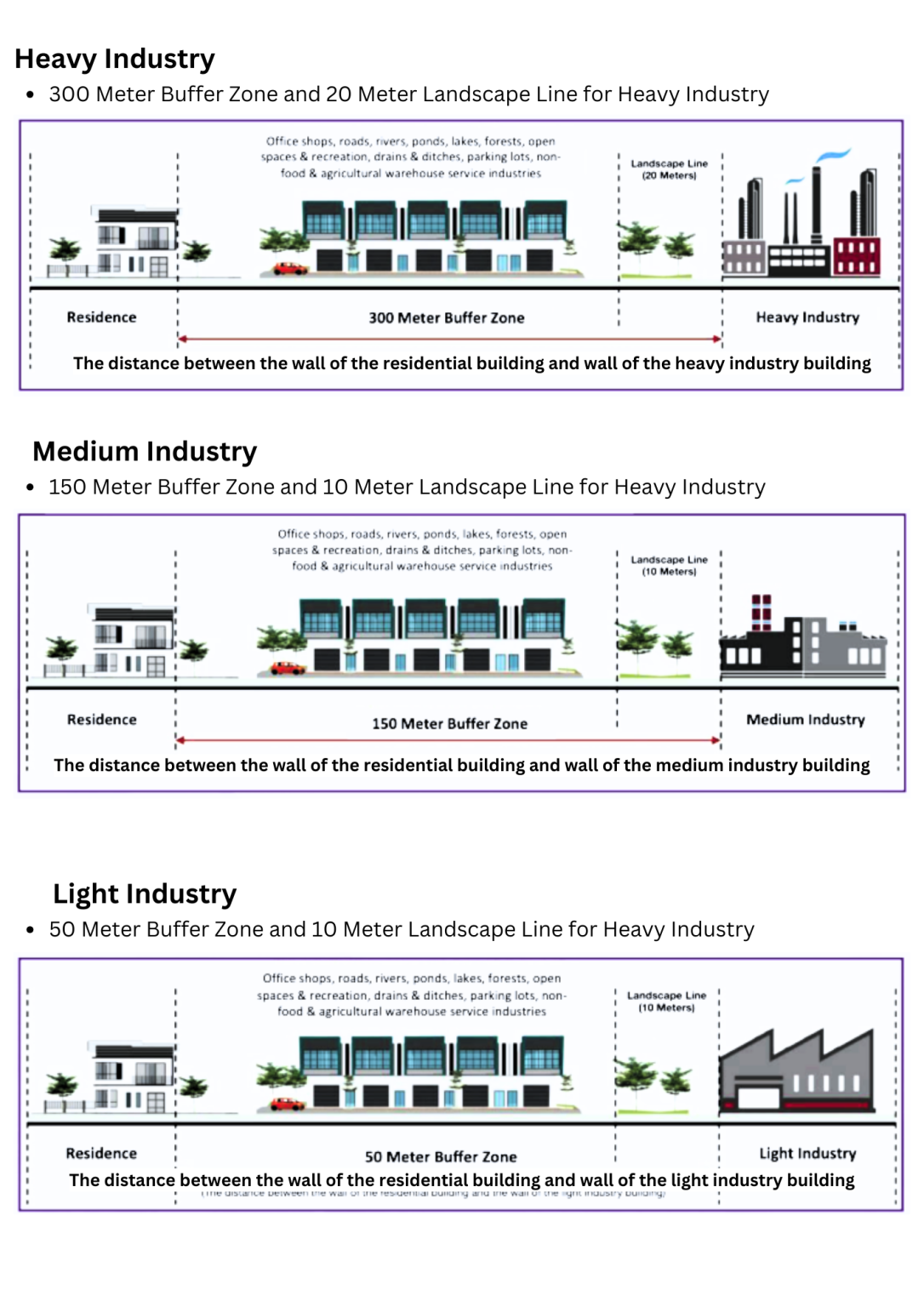 Malaysia's Industrial Sectors : Light, Medium, or Heavy Industries